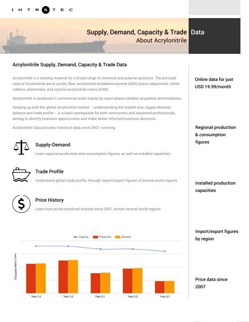 Global Supply and Demand of Acrylonitrile