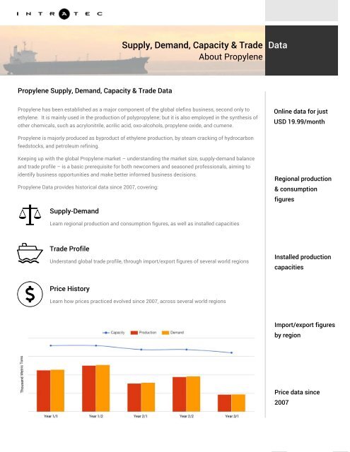 Global Supply and Demand of Propylene
