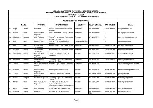 APPENDIX 1 -LIST OF PARTICIPANTS - CEP