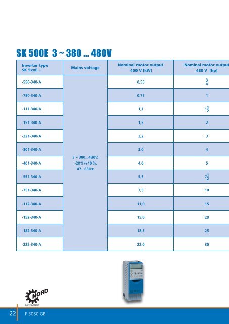 SK 500E 3 ~ 380 ... 480V