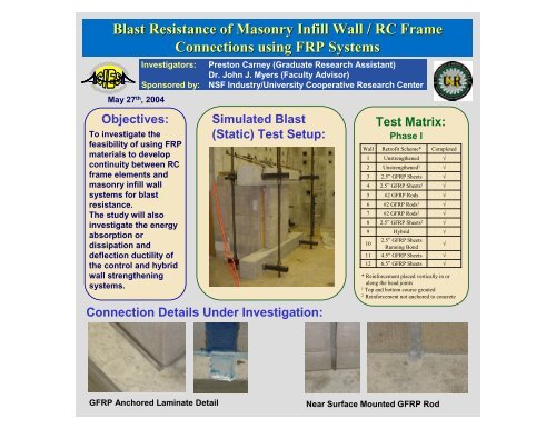 Blast Resistance of Masonry Infill Wall / RC Frame Connections ...