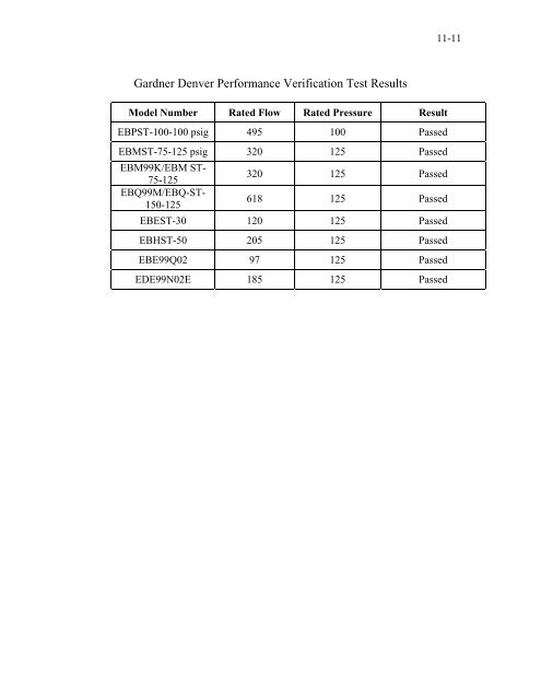Gardner Denver Performanc
