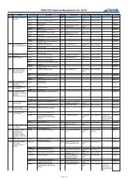 ADMA-OPCO Approved Manufacturers List