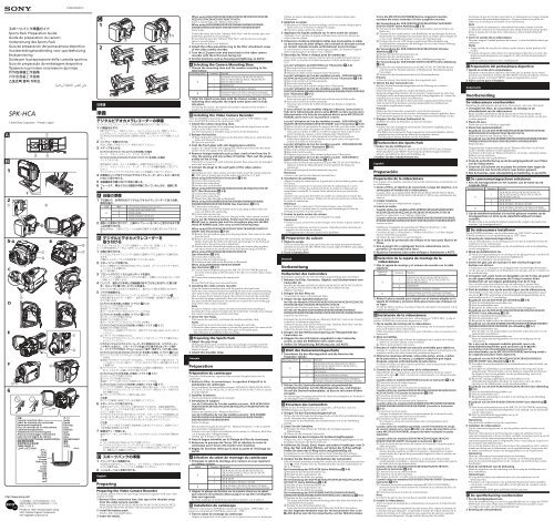 Sony SPK-HCA - SPK-HCA Consignes d’utilisation Suédois