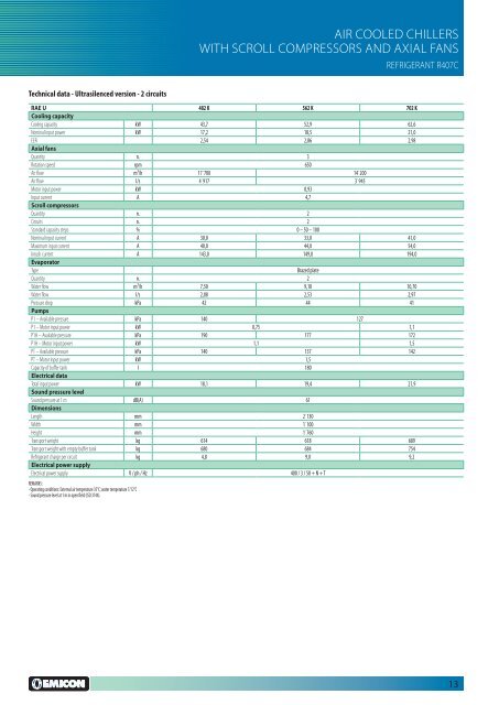 Technical data - Ultrasil
