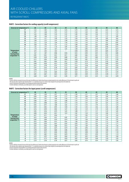 Technical data - Ultrasil