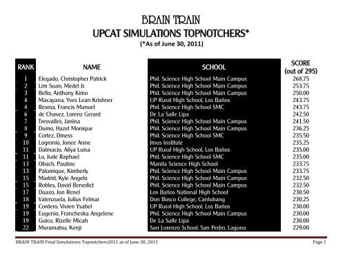 As of June 30, 2011 - Brain Train Review Center