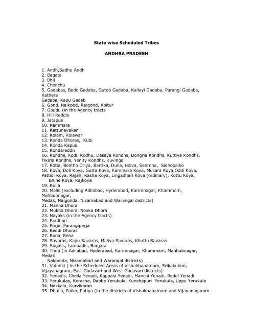 State wise Scheduled Tribes ANDHRA PRADESH 1. Andh,Sadhu ...