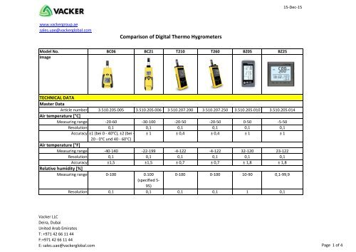 comparison-digital-thermo-hygrometer