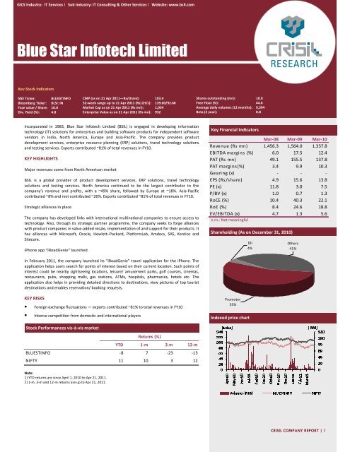Blue Star Infotech Limited - NSE