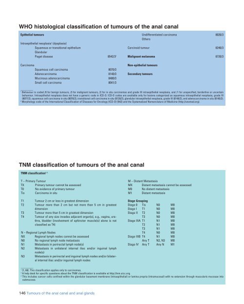 WHO histological classifi
