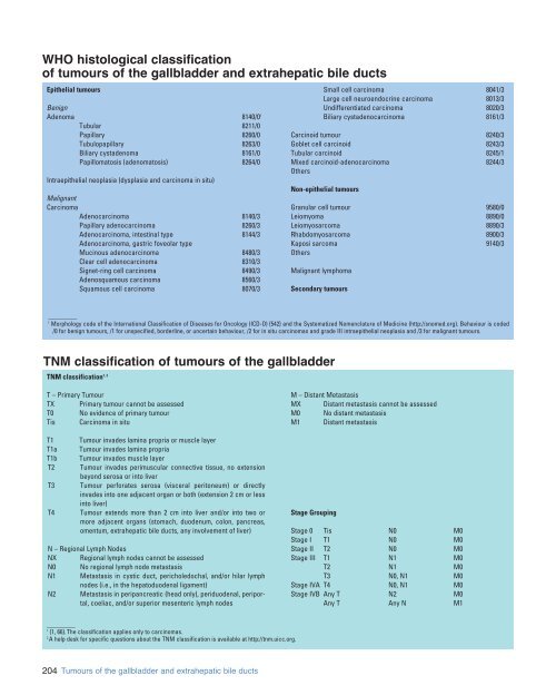 WHO histological classifi
