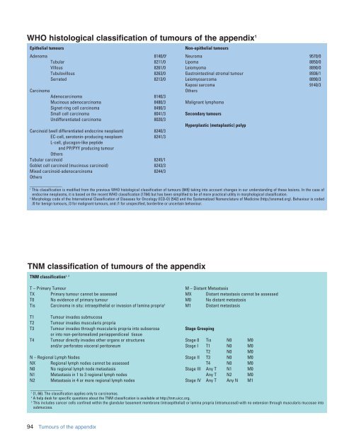 WHO histological classifi