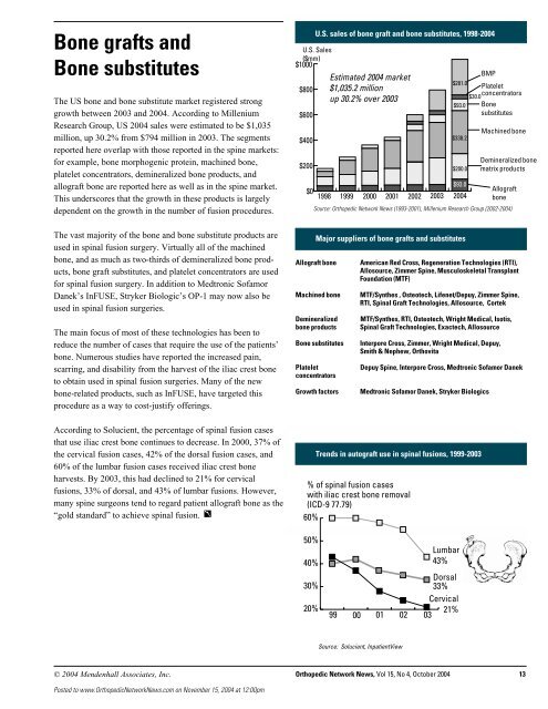 2004 Bone grafts and bone substitutes - Orthopedic Network News