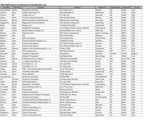 PDA 2008 Annual Conference Final Attendee List - Polyurea ...