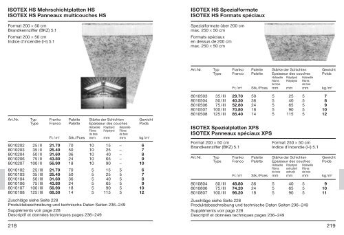 ISOTEX HS Mehrschichtplatten HS ISOTEX HS Panneaux ...