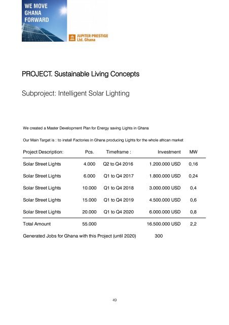 9-Masterplan_Ghana_Intelligent_solar_Lighting