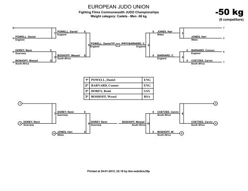 England - commonwealth judo championships cardiff 2012