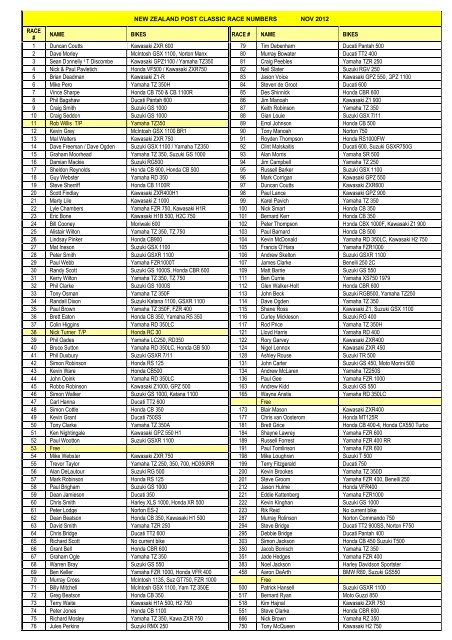 NZPCRA Race Numbers - NZ Post Classic Racing Association