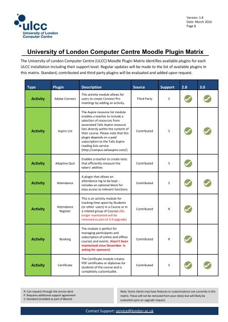 University of London Computer Centre Moodle Plugin Matrix