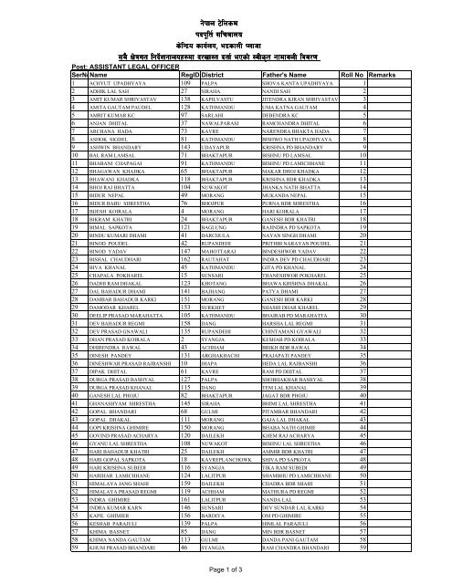 Approval list_Assistant Legal officer