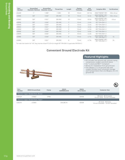Grounding and Bonding Gro