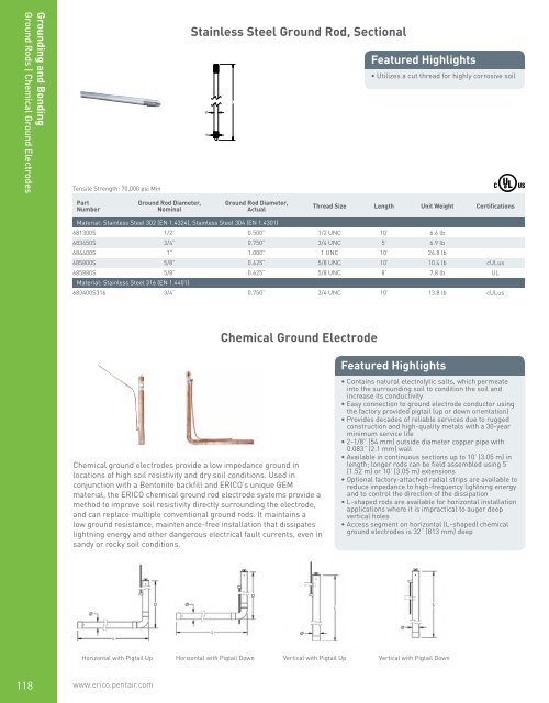 Erico Cadweld Grounding – Erico Cadweld Connectors – AUYEMK