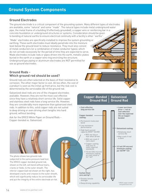 Ground System Components