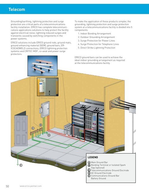 Telecom Grounding/earthin