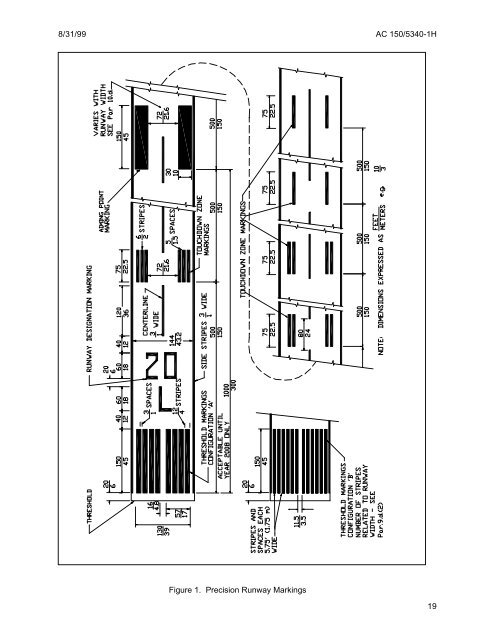 Airport Runway Markings Pdf