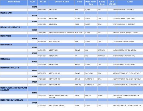 LORATADINE Brand Name GCN