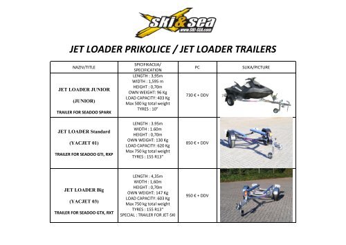 JET LOADER PRIKOLICE
