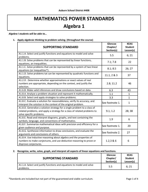 MATHEMATICS POWER STANDARDS Algebra 1