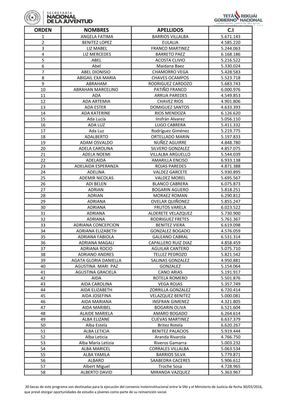 Lista De Nombres Y Apellidos Con Curp Y Rfc Consultas Curp - Riset Lista De Nombres Y Apellidos Con Curp Y Rfc Consultas Curp - Riset