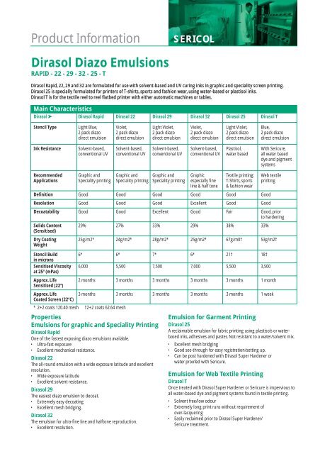 Dirasol Diazo Emulsions - Rexx Screen and Digital Supplies