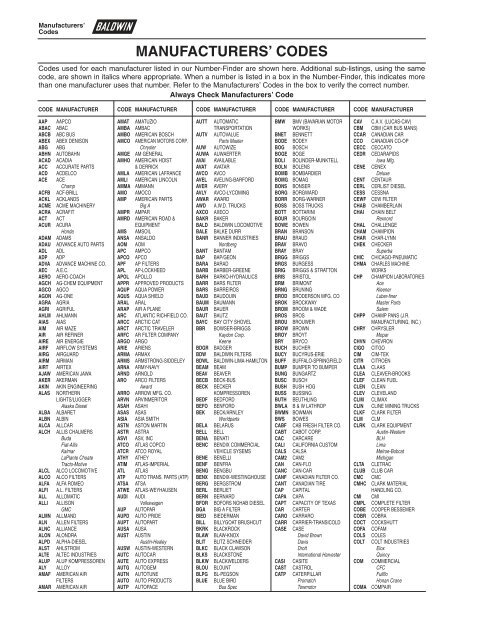 MANUFACTURERS' CODES - ADRO