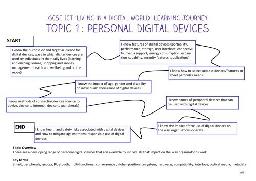 learning-journeys-Unit-1-PDF