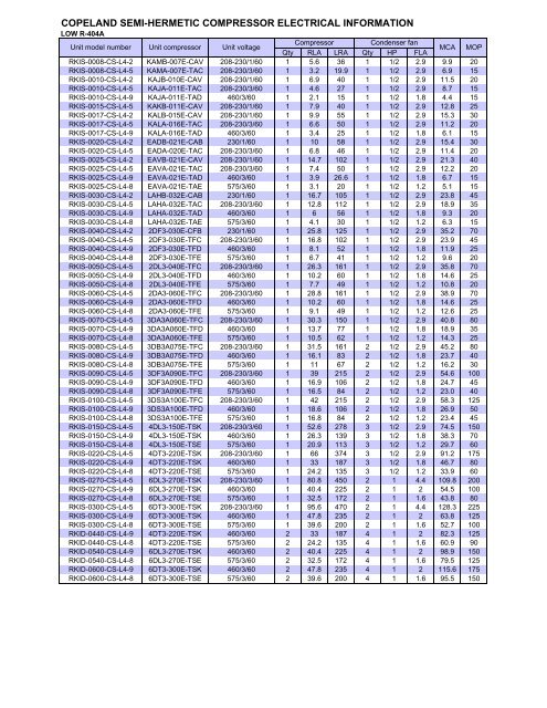 COPELAND SEMI-HERMETIC CO