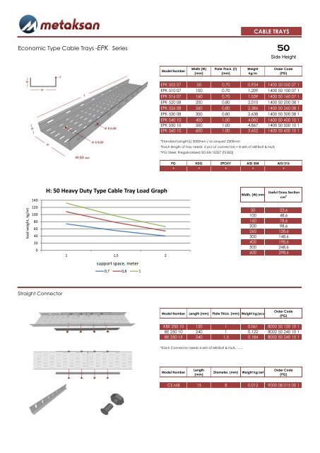 H: 50 Heavy Duty Type Cable Tray Load Graph - Metaksan