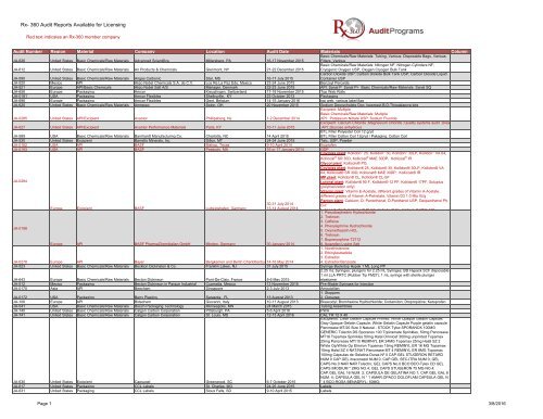 Rx- 360 Audit Reports Available for Licensing