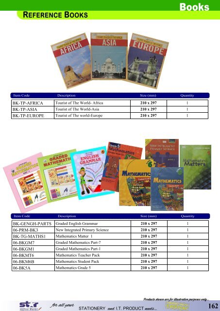 Books Item Code Descripti