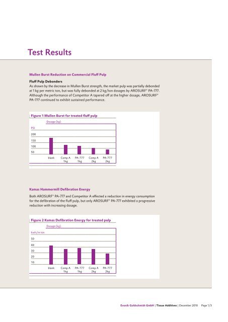 Test results fluff pulp debonders - Tissue Additives