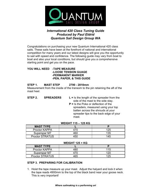 International 420 Class Tuning Guide Produced by Paul Eldrid ...