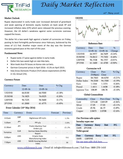 Forex Market Premium Report
