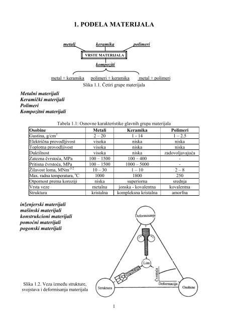 1. PODELA MATERIJALA