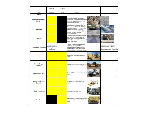 Construction Materials and Equipments - cas