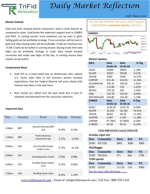 Commodity Market Research Reports