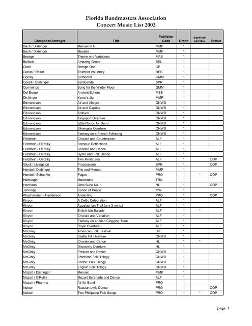 Florida Bandmasters Association Concert Music List 2002