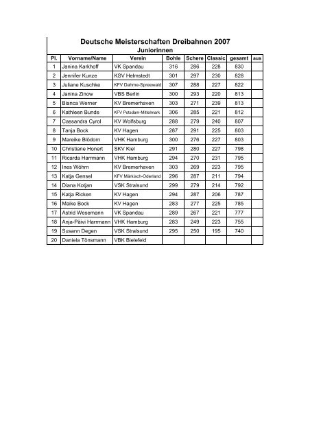 Deutsche Meisterschaften Dreibahnen 2007 - HKBV