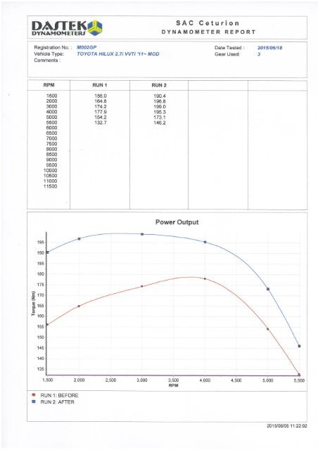 Toyota Hilux 2.7i VVti Torque